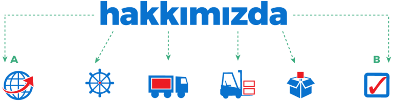 Hakkımızda | Biomo Kimya A.Ş.